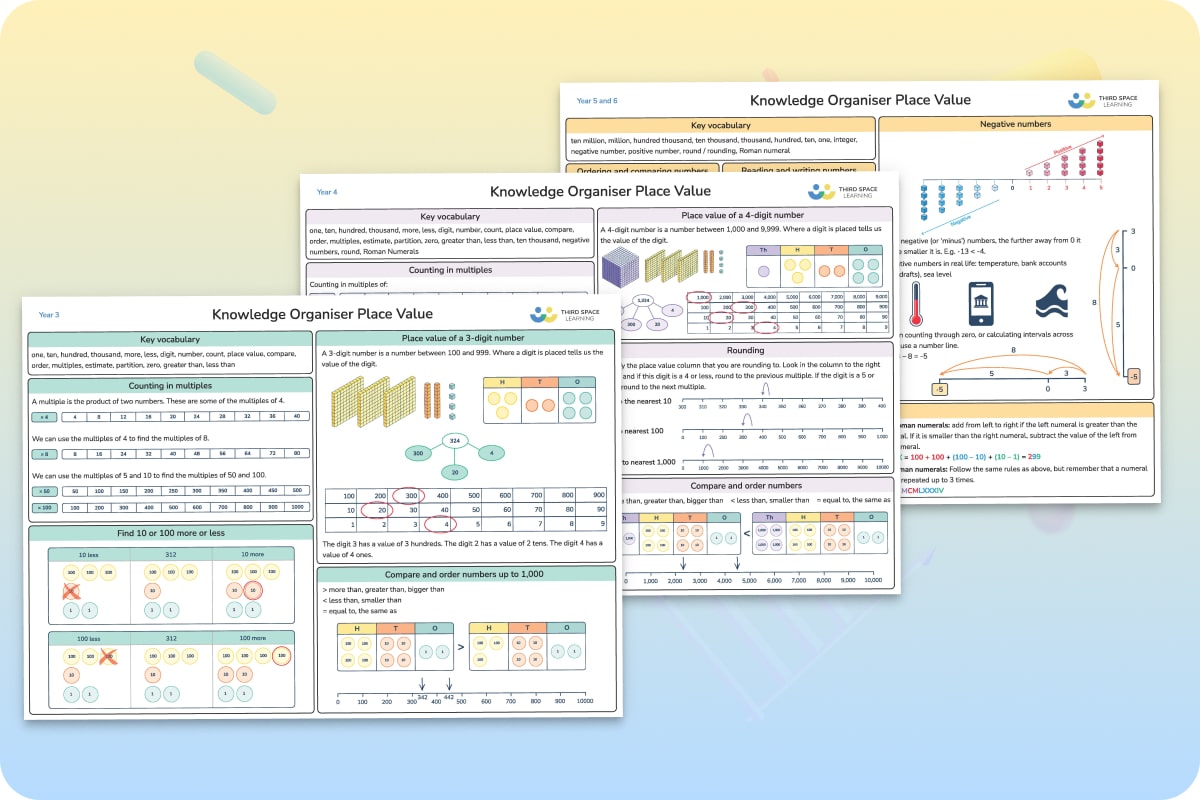Knowledge Organisers | Place Value | KS2