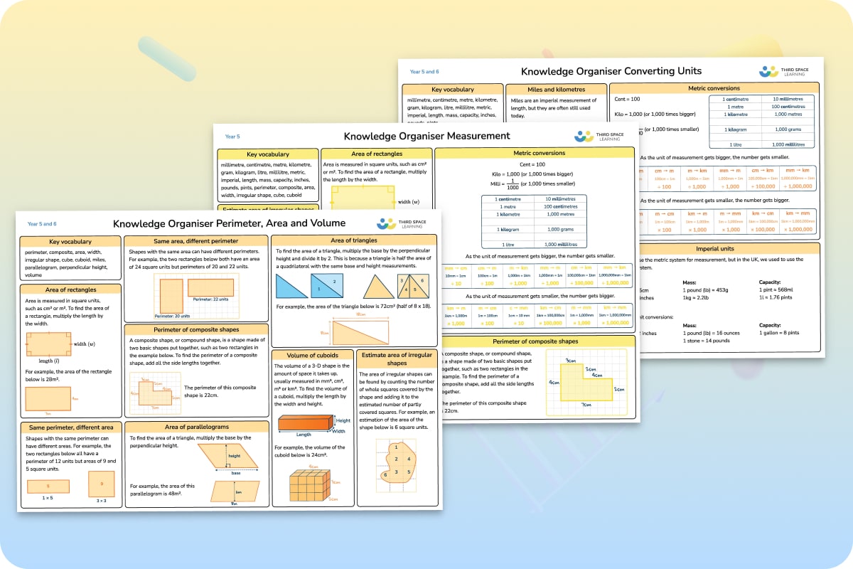 Knowledge Organiser Measurement Year 5 | Maths Hub | Third Space Learning