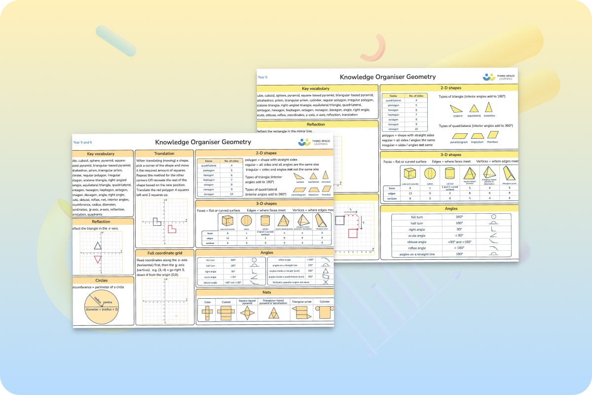 Knowledge Organiser Geometry Year 5 | Maths Hub | Third Space Learning