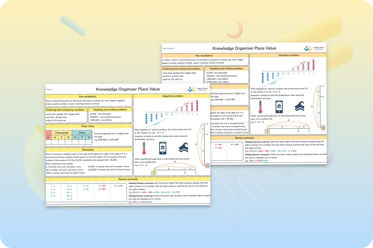 Knowledge Organiser | Place Value | Year 5