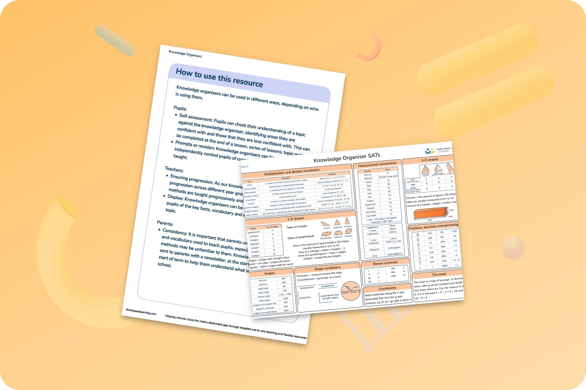 Knowledge Organiser Year 6 SATs | Maths Hub | Third Space Learning