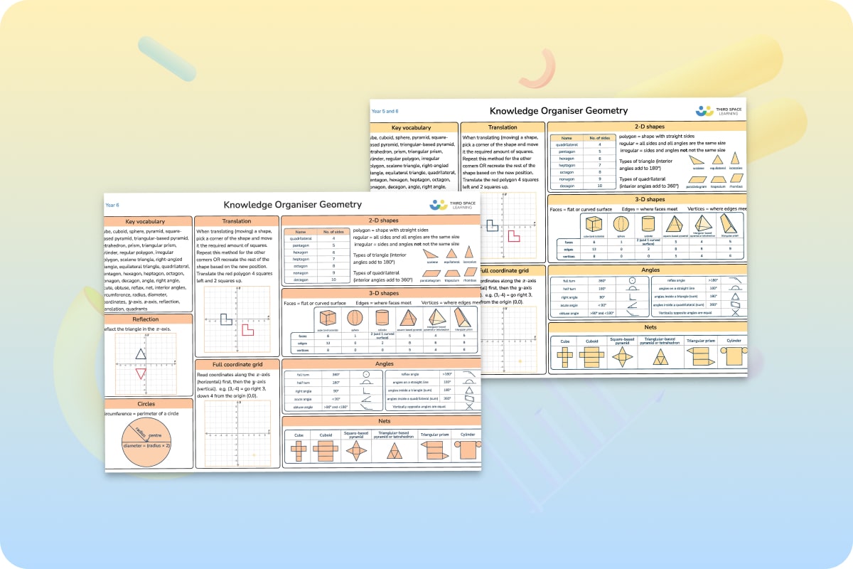 Knowledge Organiser Geometry Year 6 | Maths Hub | Third Space Learning