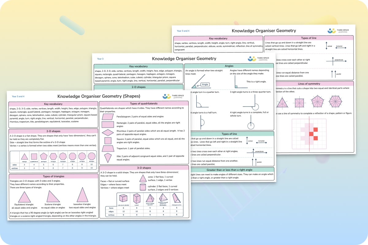 Knowledge Organiser Geometry Year 3 | Maths Hub | Third Space Learning