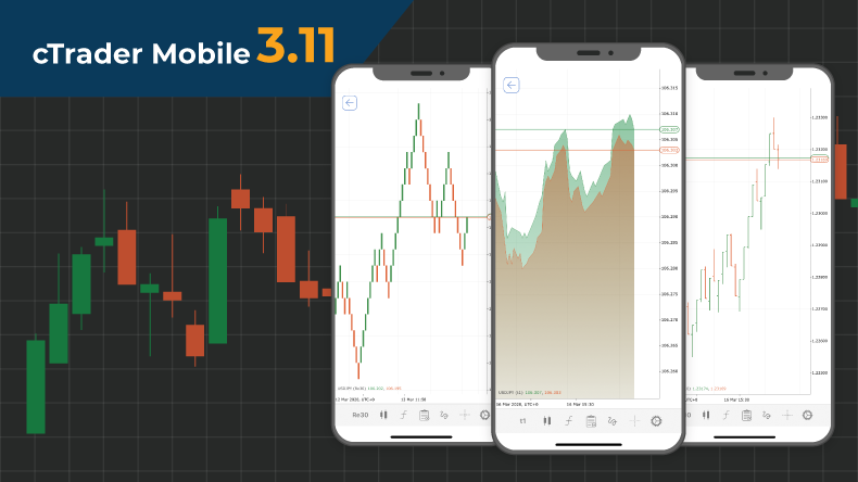Ctrader Mobile 311 Features New Chart Types And Additional Improvements