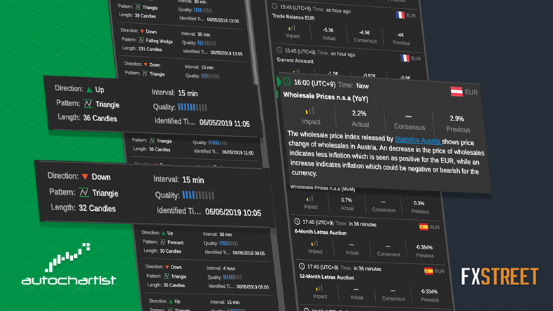 cTrader Web 3.3 Adds FXStreet Economic Calendar & Autochartist