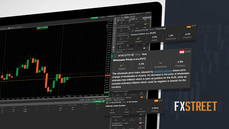 FXStreet Economic Calendar on cTrader: A Trading Benefit Guide