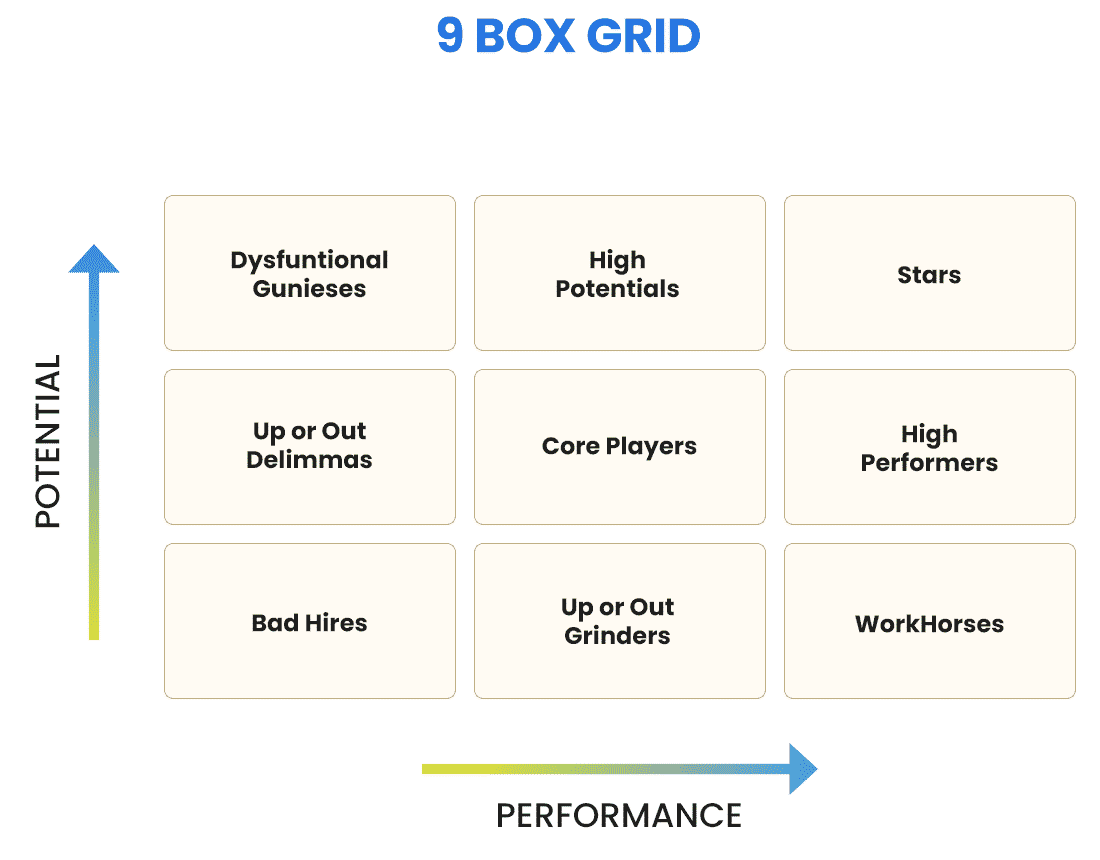 9 Box Grid For Talent Management WebHR