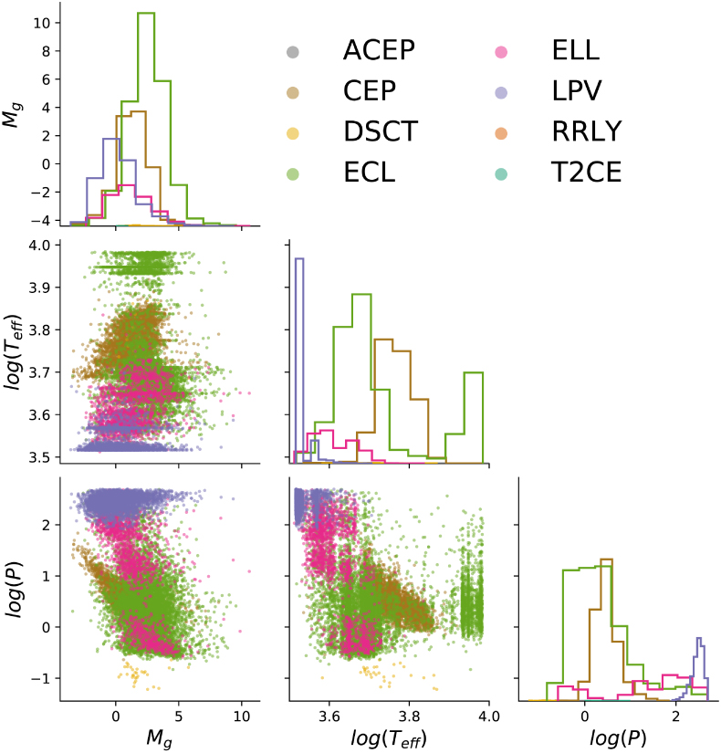 Figure 2 from