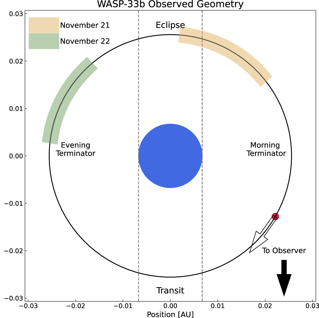 Figure 1 from