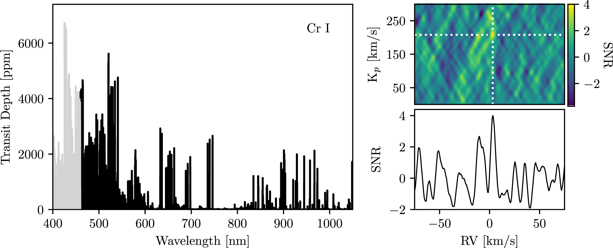 Figure 10 from
