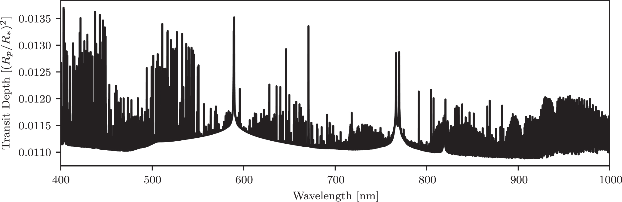 Figure 2 from