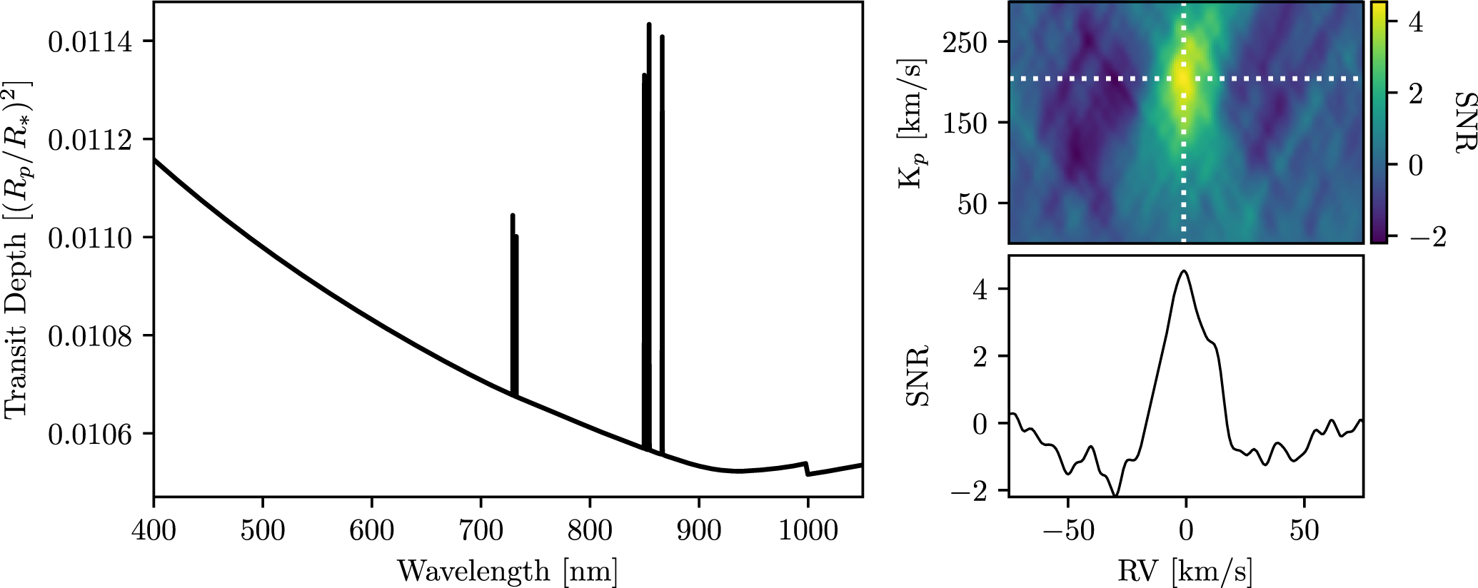 Figure 4 from
