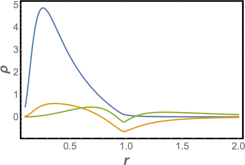 Figure 5 from