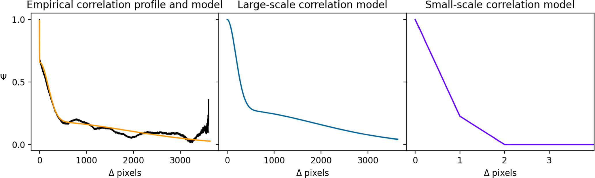 Figure 26 from