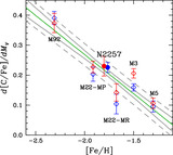 Astronomy Image Explorer
