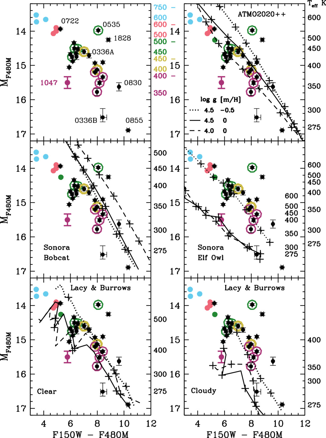 Figure 1 from