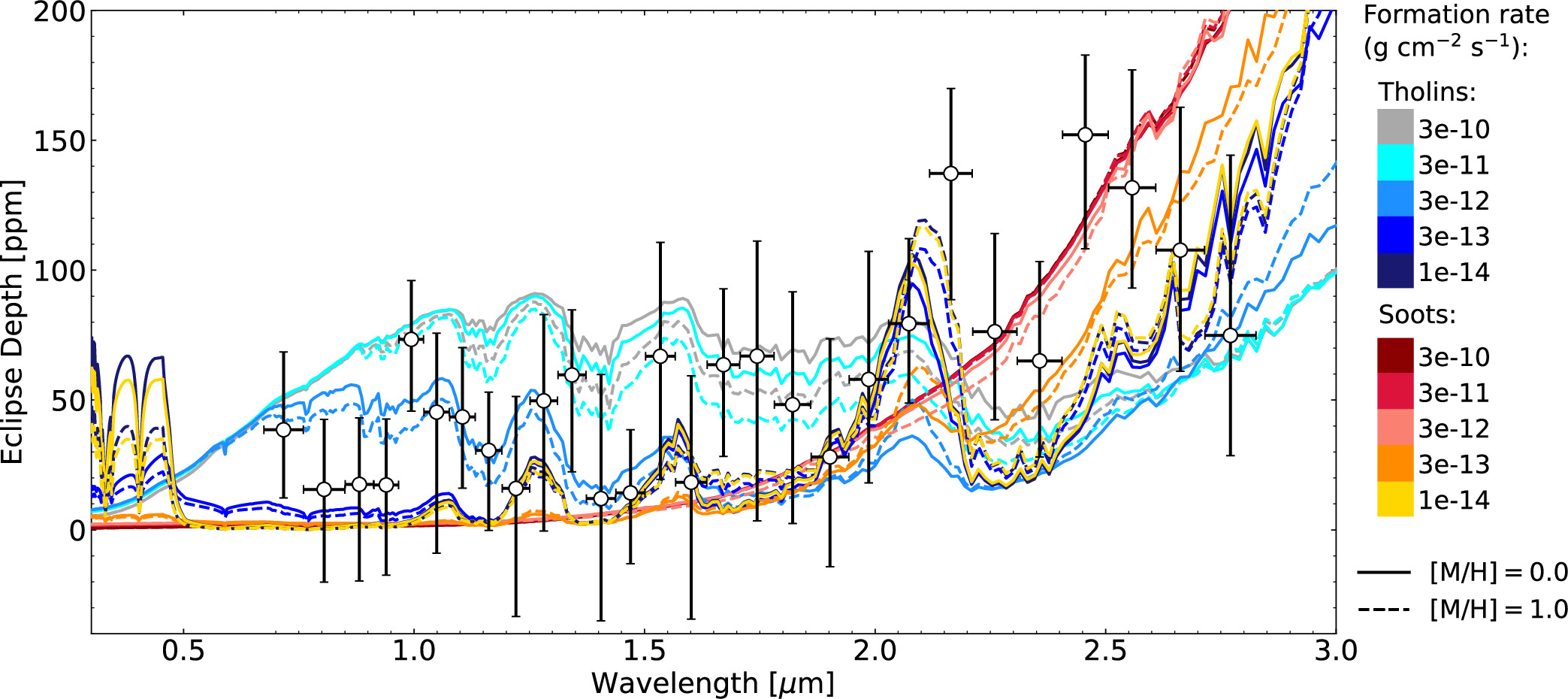 Figure 8 from