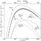 Infrared Emission from Interstellar Dust. II. The Diffuse Interstellar ...