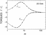 Three-Dimensional Interaction between a Planet and an Isothermal ...