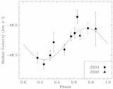 New Data and Improved Parameters for the Extrasolar Transiting Planet ...