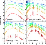 An Observational Determination of the Bolometric Quasar Luminosity ...