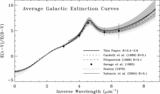 An Analysis of the Shapes of Interstellar Extinction Curves. V. The IR ...