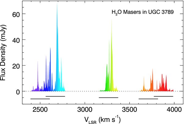 Figure 1 from The Megamaser Cosmology Project. I. Very Long Baseline ...