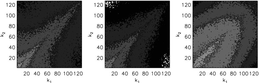 Figure 9 from Simulations of Electron Magnetohydrodynamic Turbulence
