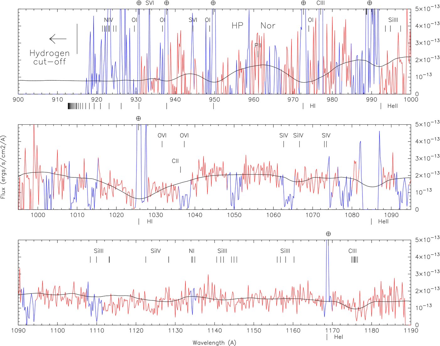 Figure 2 from A Far Ultraviolet Spectroscopic Explorer Survey of High ...