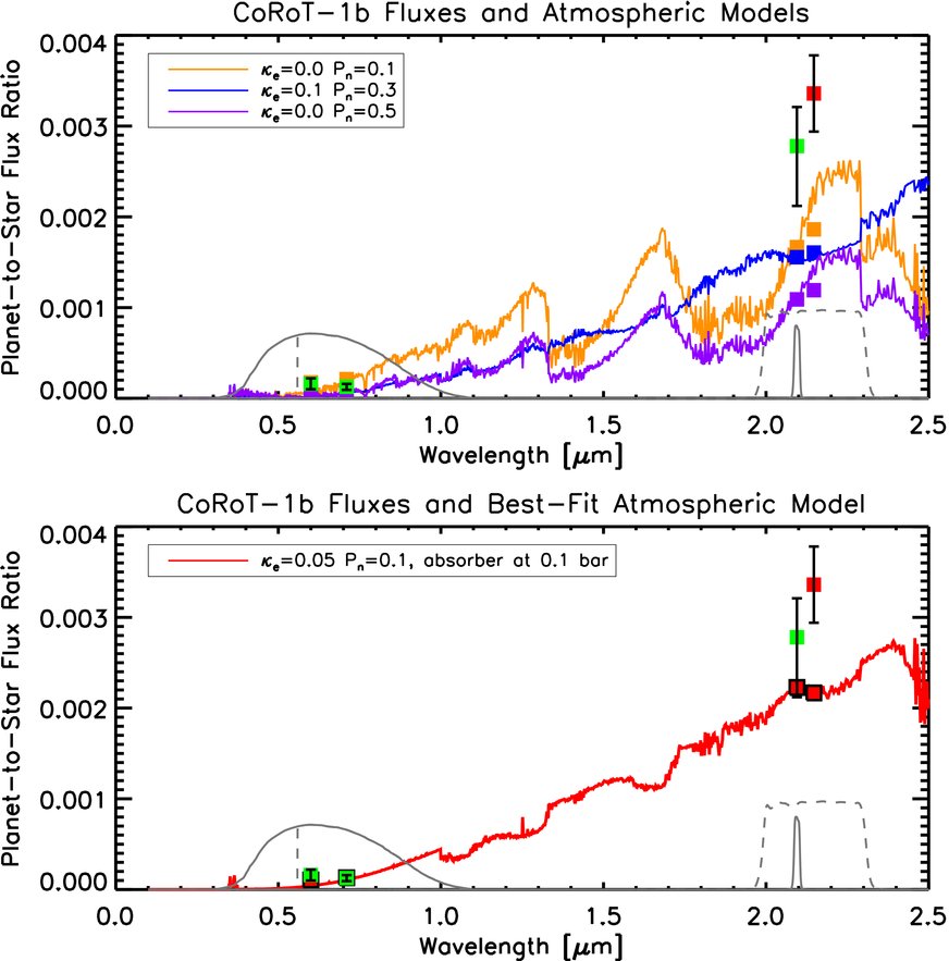 Figure 7 from Ks-Band Detection of Thermal Emission and Color ...