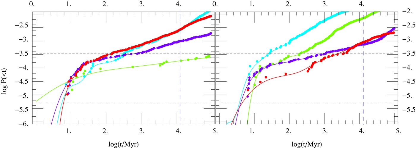 Figure 10 from Binary Compact Object Coalescence Rates: The Role of ...