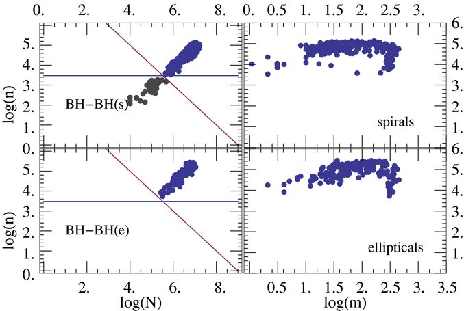 Figure 11 from Binary Compact Object Coalescence Rates: The Role of ...