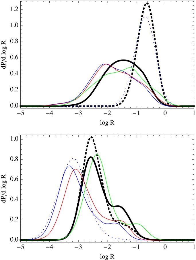 Figure 5 from Binary Compact Object Coalescence Rates: The Role of ...