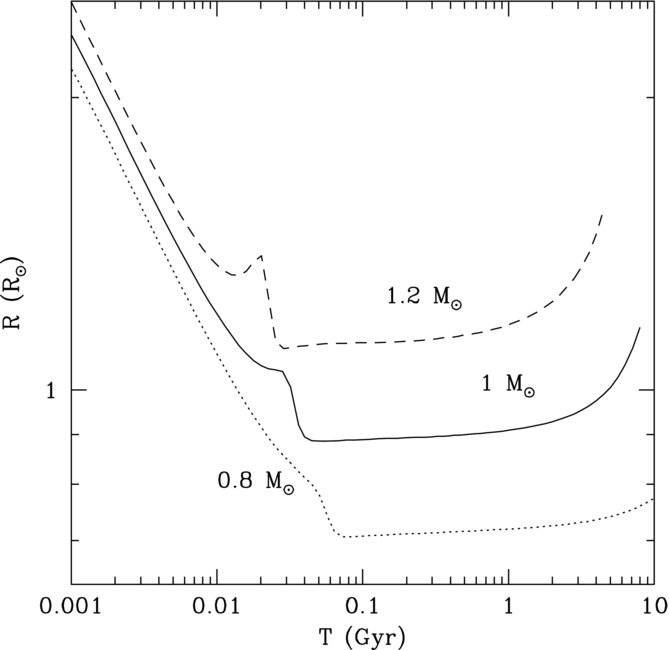 Figure 1 from Calibration of Equilibrium Tide Theory for Extrasolar ...