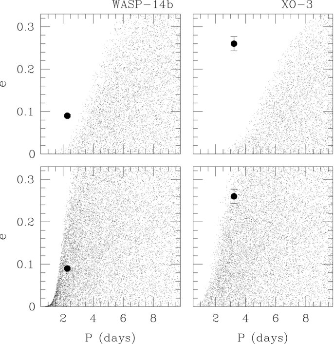 Figure 7 from Calibration of Equilibrium Tide Theory for Extrasolar ...