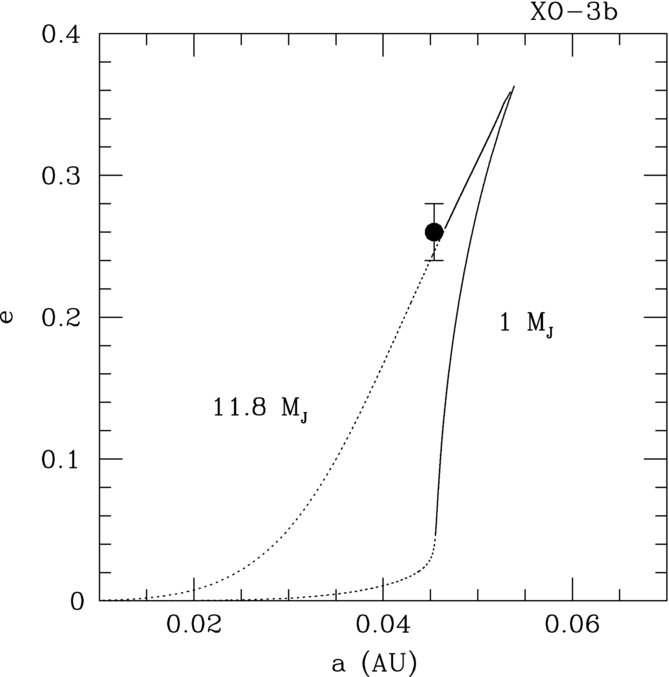 Figure 8 from Calibration of Equilibrium Tide Theory for Extrasolar ...