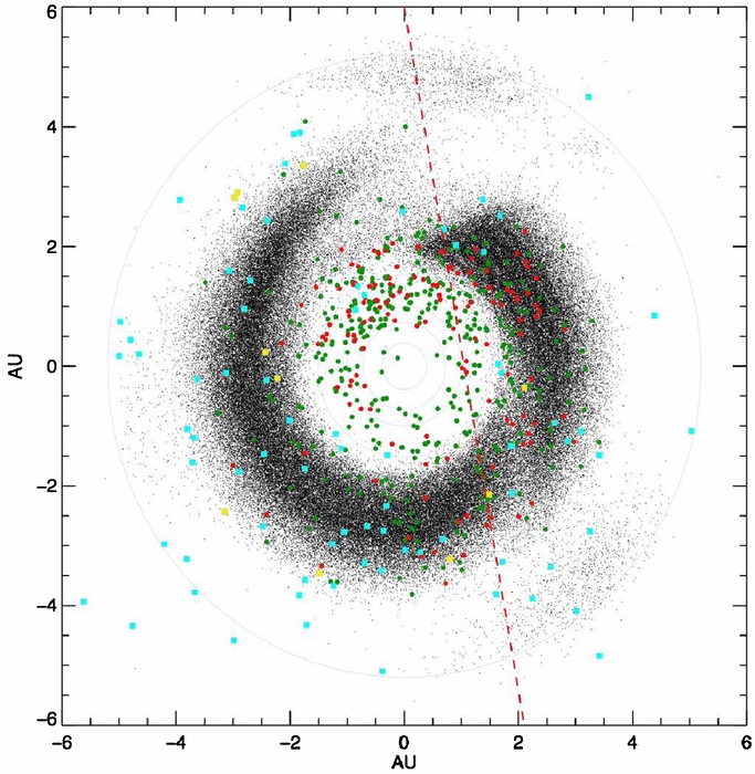 Figure 1 from NEOWISE Observations of Near-Earth Objects: Preliminary ...