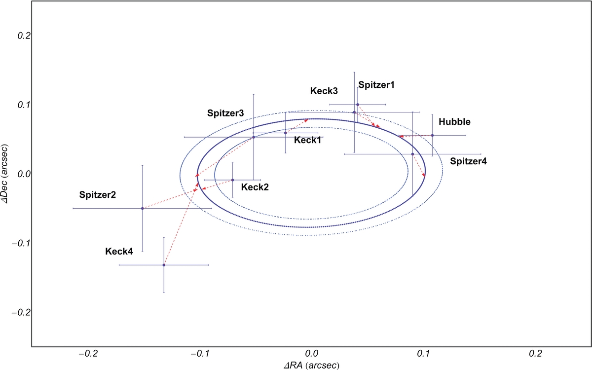 Figure 4 from The Coldest Brown Dwarf (or Free-floating Planet)?: The Y ...