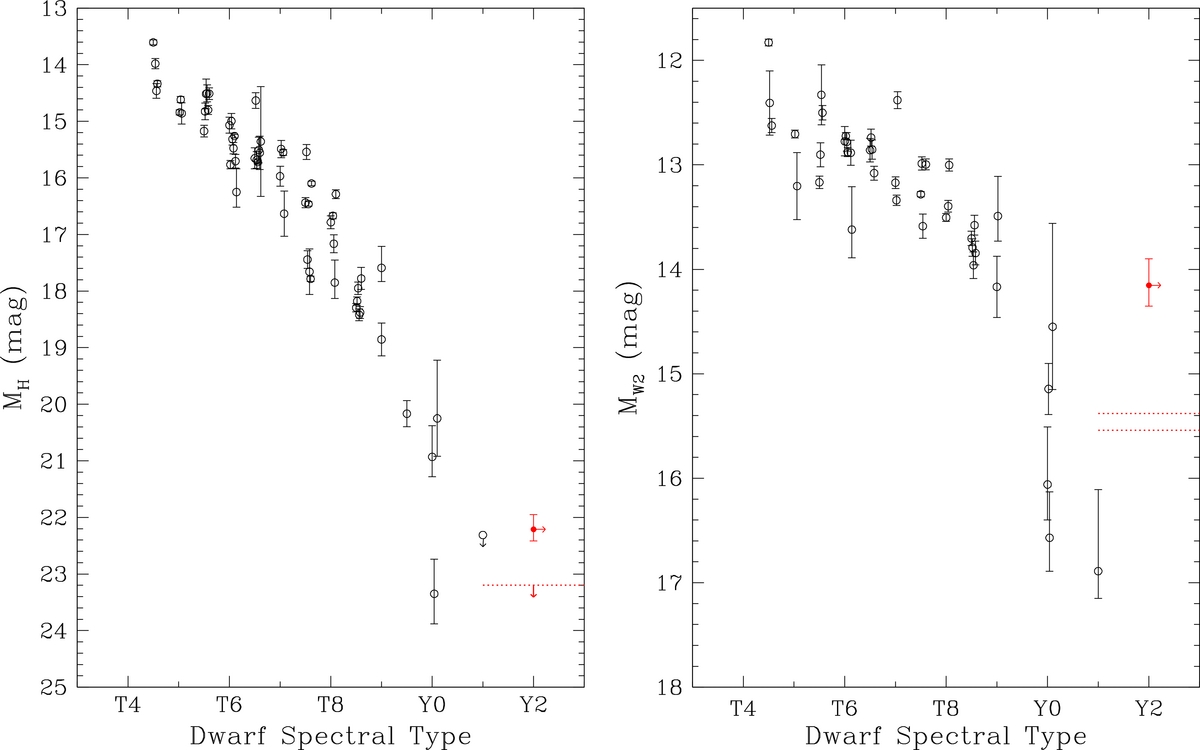 Figure 8 from The Coldest Brown Dwarf (or Free-floating Planet)?: The Y ...