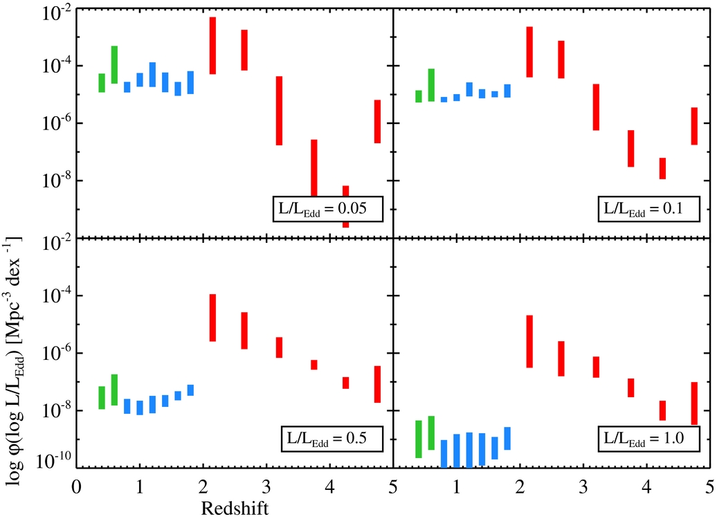 Figure 10 from The Demographics of Broad-line Quasars in the Mass ...