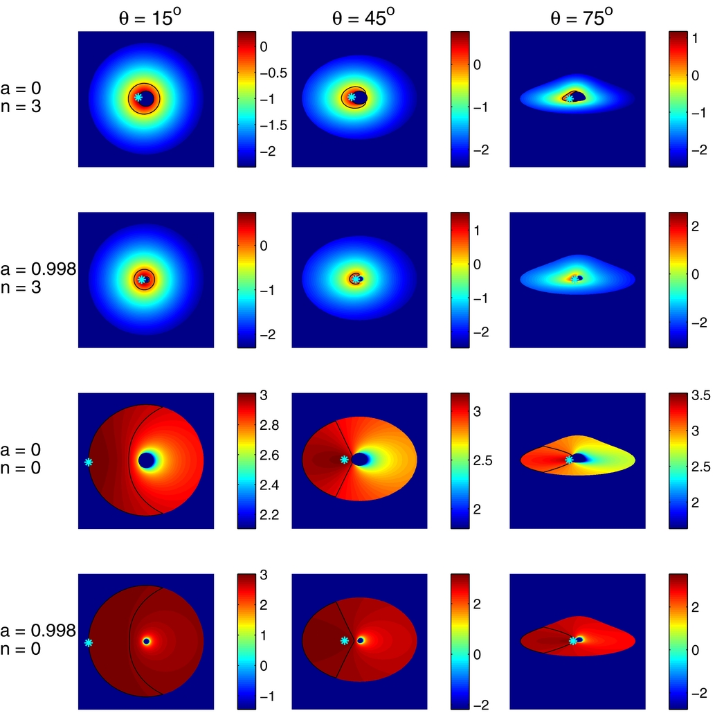 Figure 2 from Effects of Kerr Strong Gravity on Quasar X-Ray Microlensing