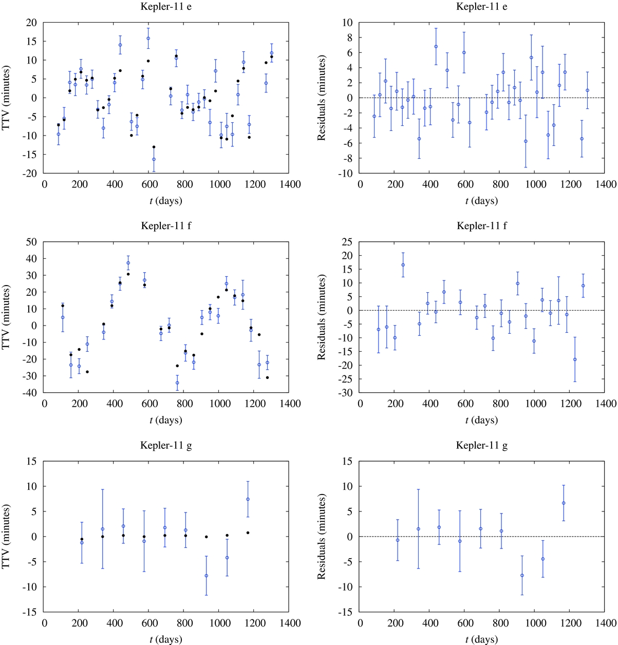 Figure 3 from All Six Planets Known to Orbit Kepler-11 Have Low Densities