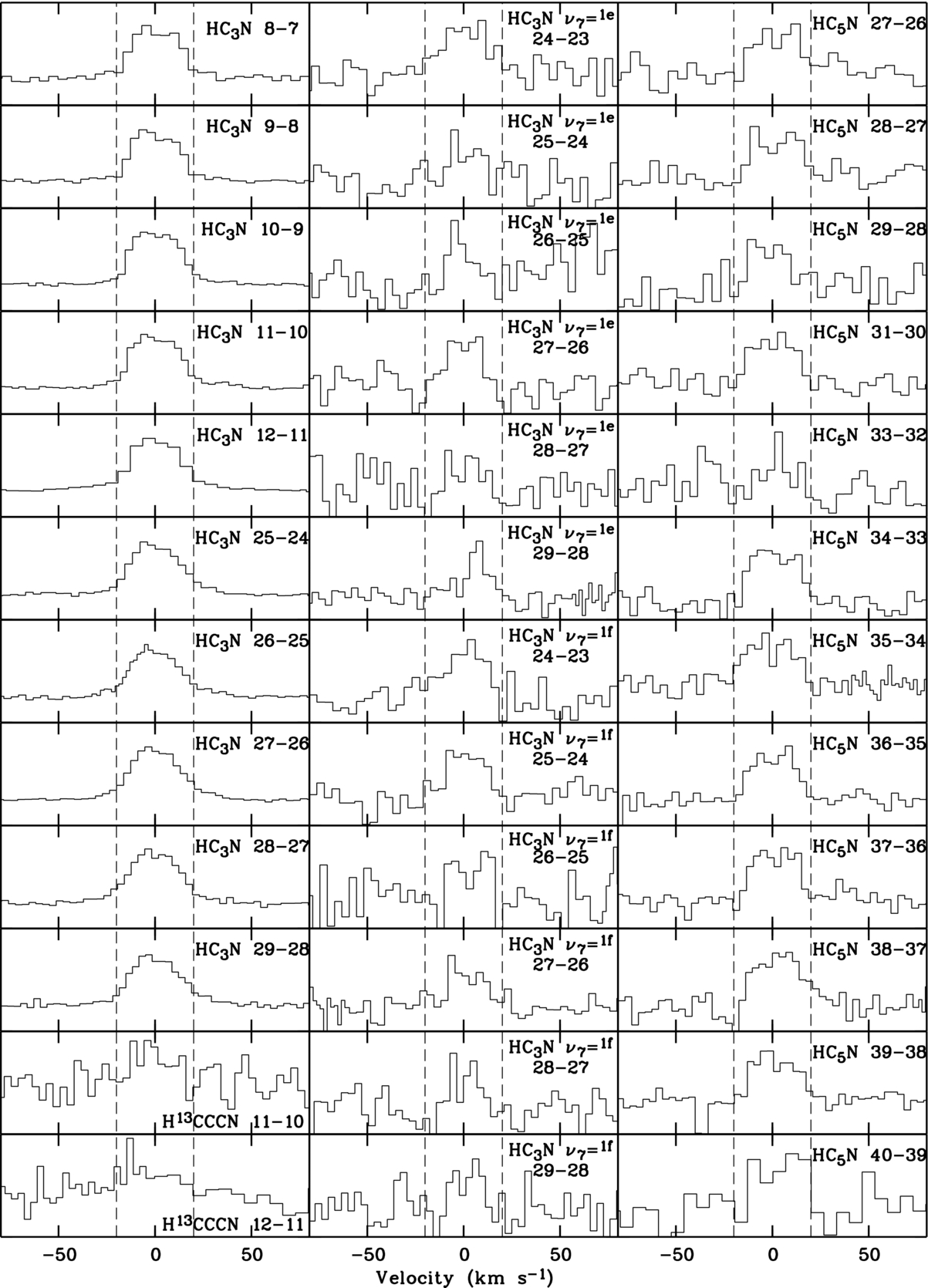 Figure 4 from A Molecular Line Survey of the Carbon-rich Protoplanetary ...