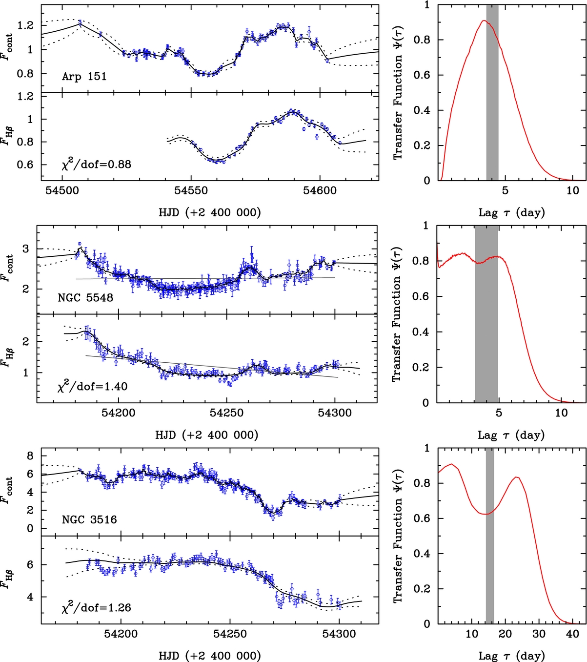 Figure 3 from A Bayesian Approach to Estimate the Size and Structure of ...