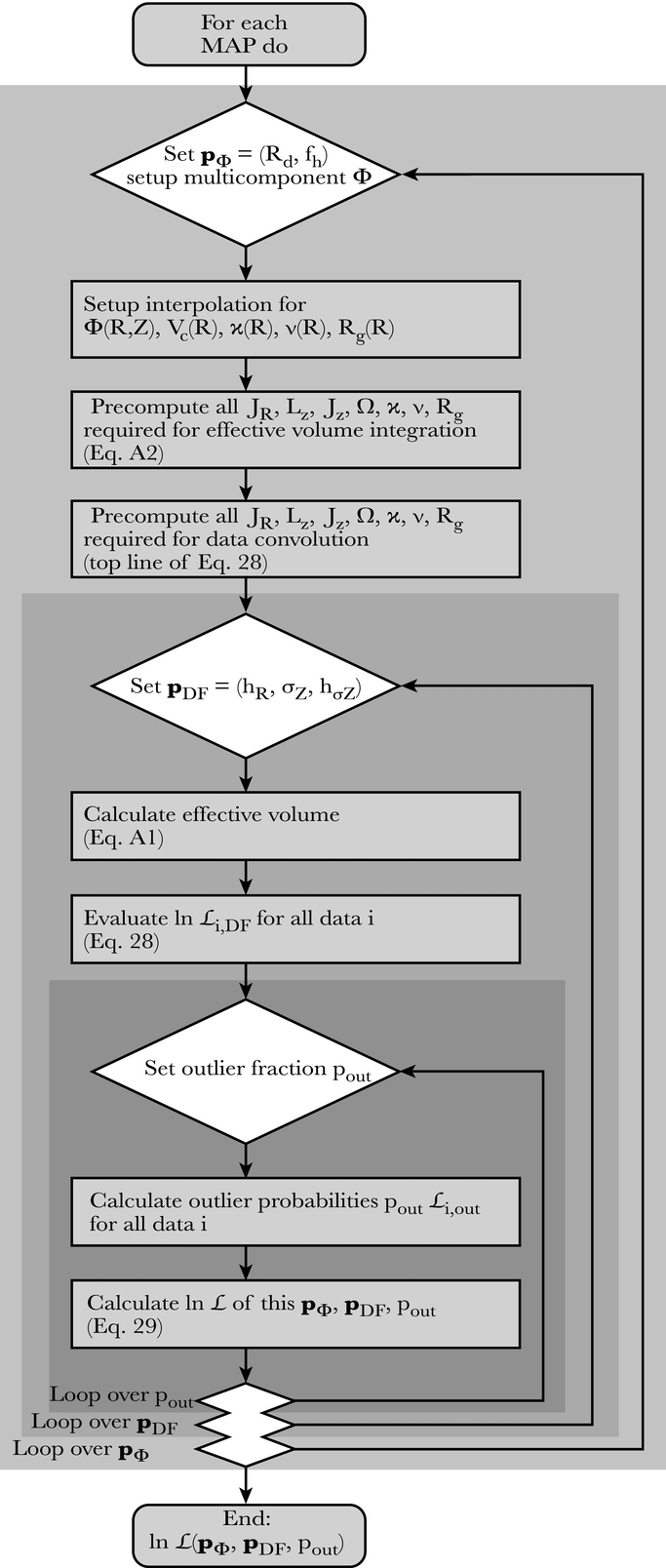 Figure 9 from A Direct Dynamical Measurement of the Milky Way's Disk ...