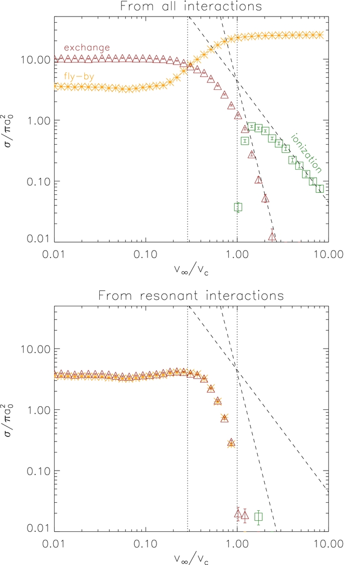 Figure 4 from The Formation of Eccentric Compact Binary Inspirals and the Role of Gravitational ...