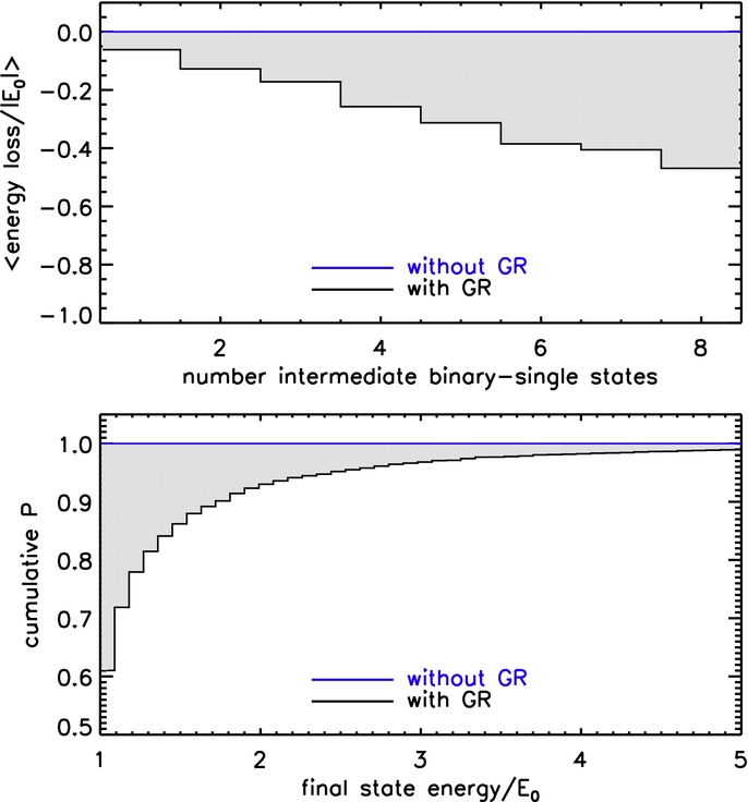 Figure 5 from The Formation of Eccentric Compact Binary Inspirals and the Role of Gravitational ...