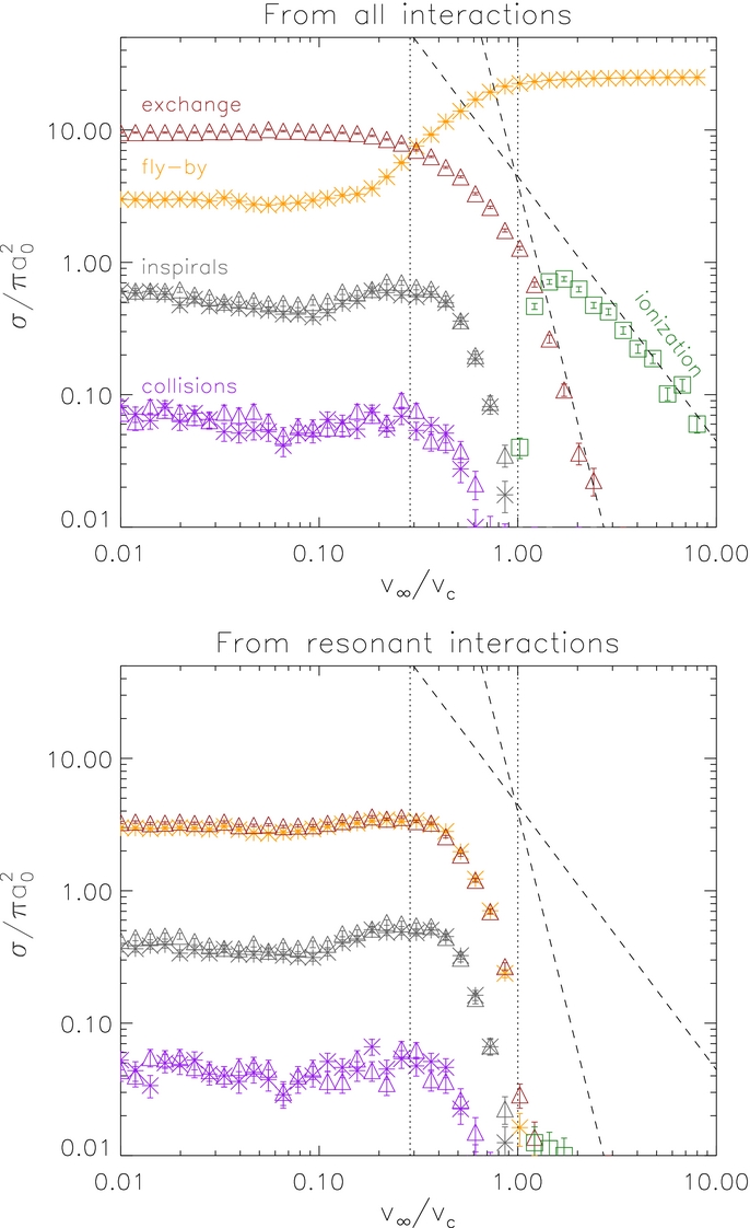Figure 7 from The Formation of Eccentric Compact Binary Inspirals and the Role of Gravitational ...