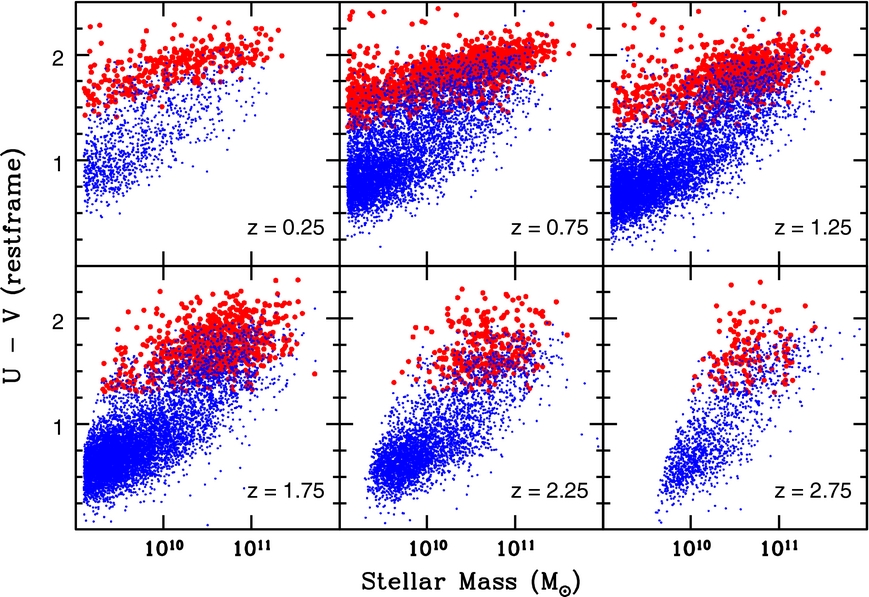 Figure 3 from 3D-HST+CANDELS: The Evolution of the Galaxy Size-Mass ...