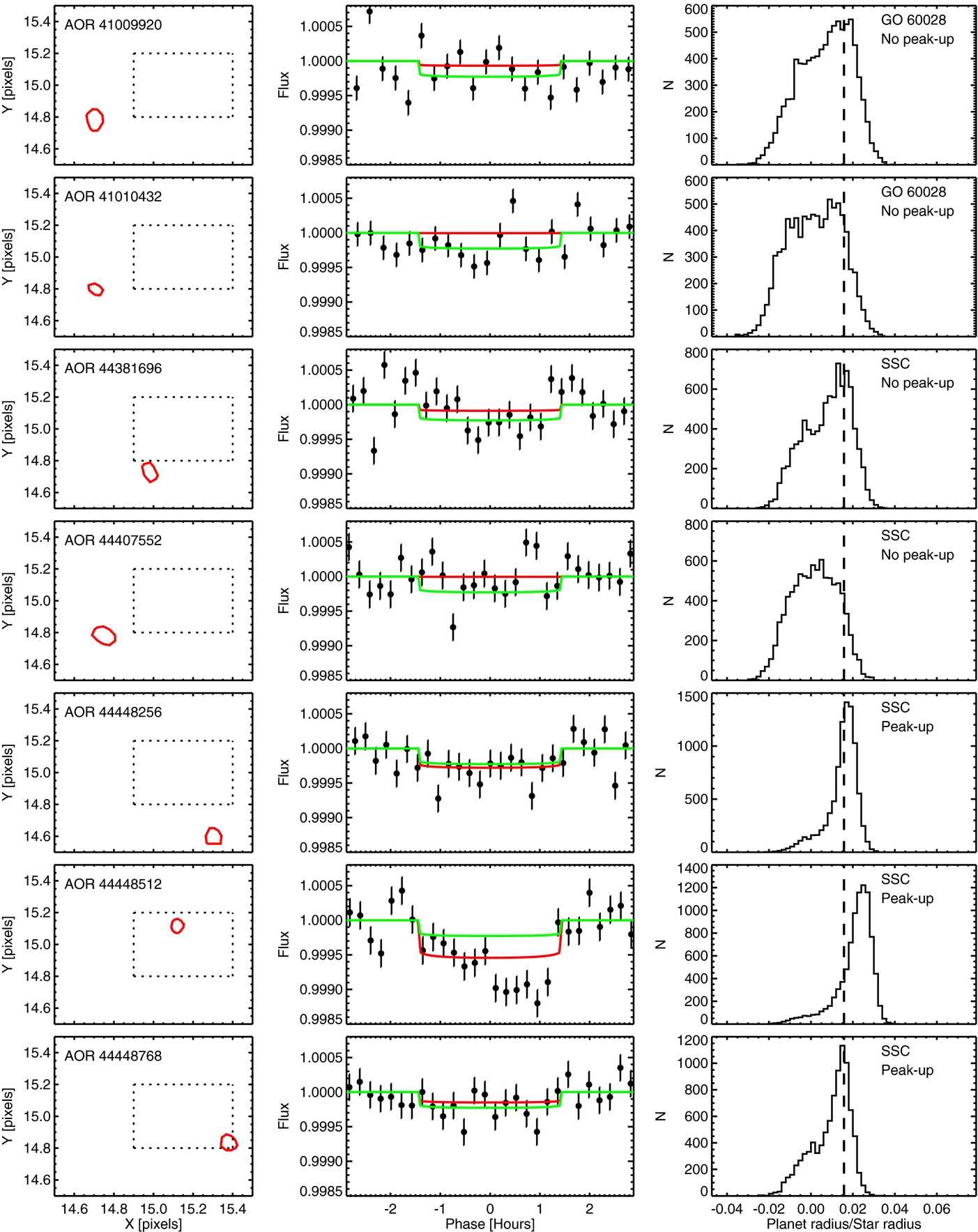 Figure 5 from Kepler-93b: A Terrestrial World Measured to within 120 km ...